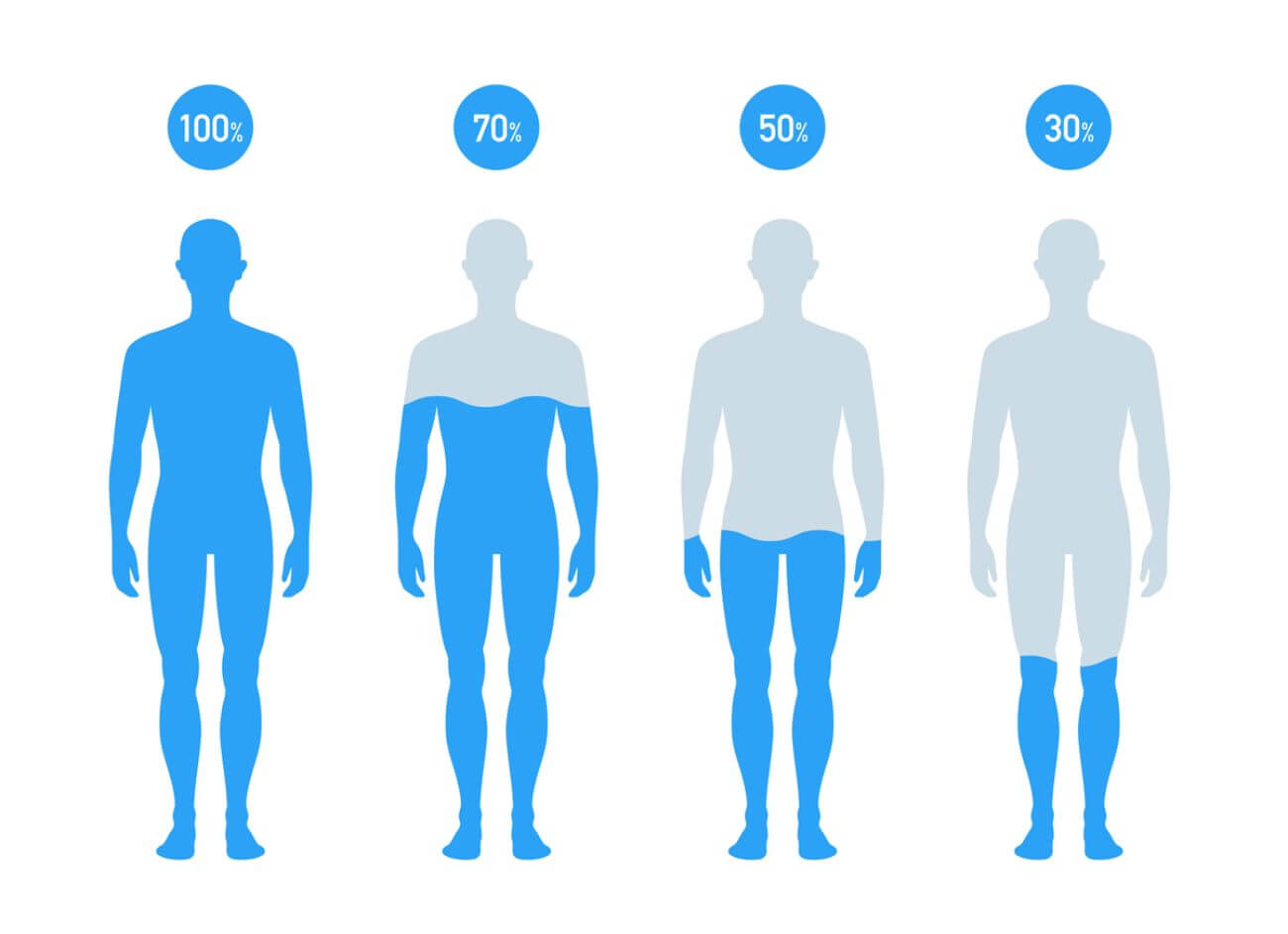 Desidratação: principais causas, sintomas e prevenção